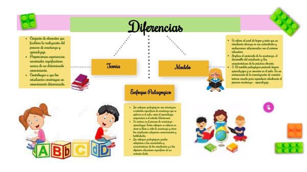 Mentefacto | Genially