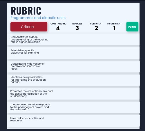 Rubric | Genially