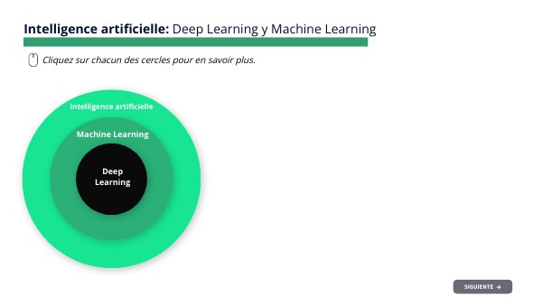 (FR) Deep Learning, Machine Learning e Inteligencia Artificial | Genially