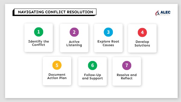 ALEC_ 3.2. Conflict Resolution | Genially