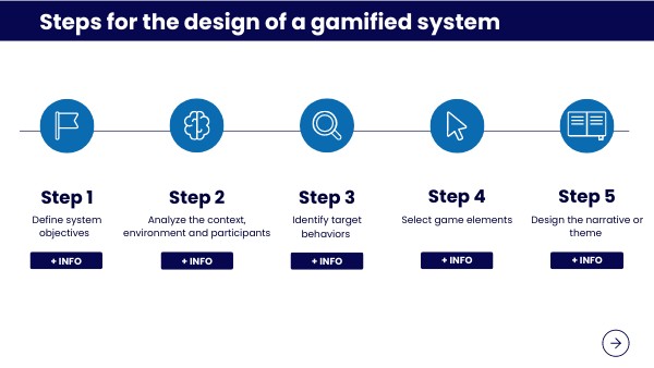 Design of a gamified system