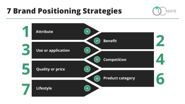 7 Positioning strategies