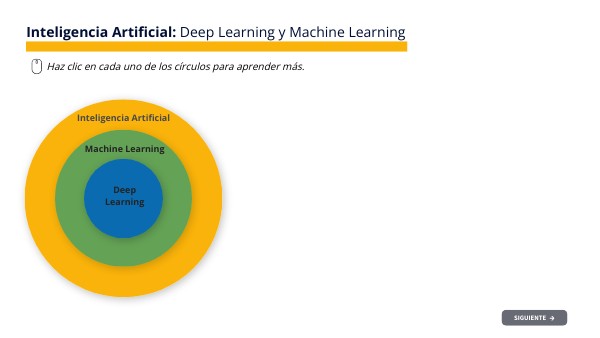 Deep Learning, Machine Learning e Inteligencia Artificial | Genially