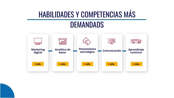 Habilidades y competencias más demandadas