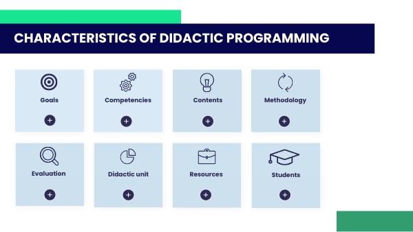 Didactic Programming
