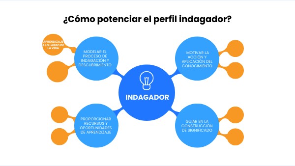 Los perfiles de alumno de IB