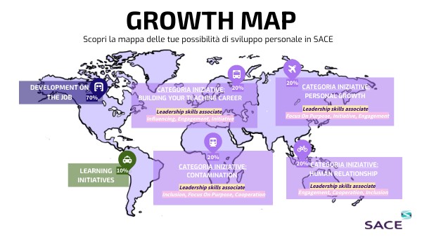 GROWTH MAP | Genially