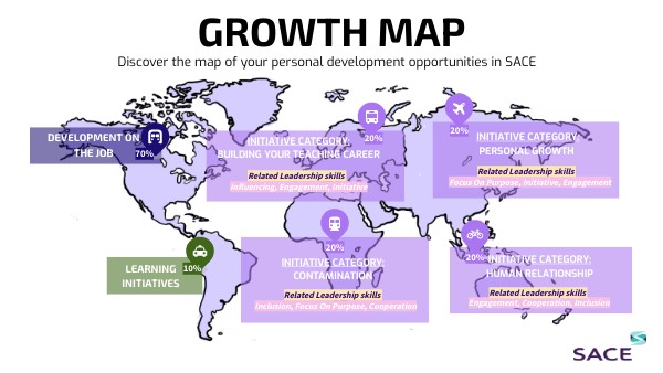 GROWTH MAP English Version
