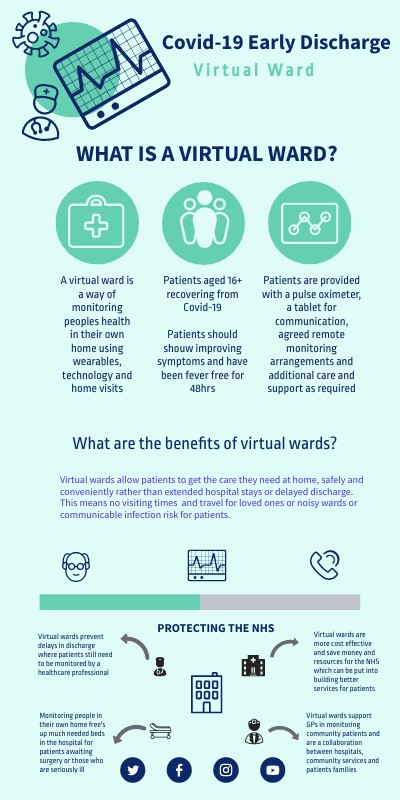 VIRUS INFO | Genially