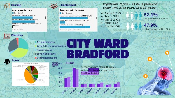 HEALTH REVIEW - city ward - lucy armstrong | Genially