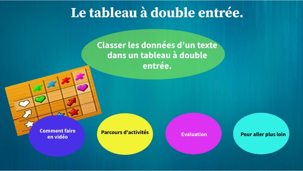 Tableau à double entrée : classement de données.