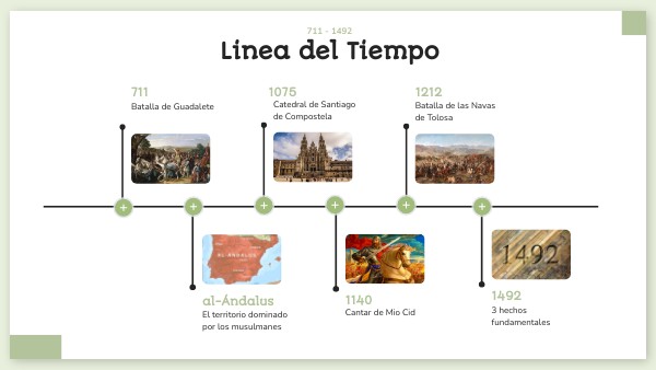 Linea del tiempo