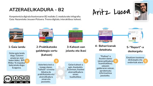 Lucea_Aritz_Konp.Digi_B2_Atzeraelikadura | Genially
