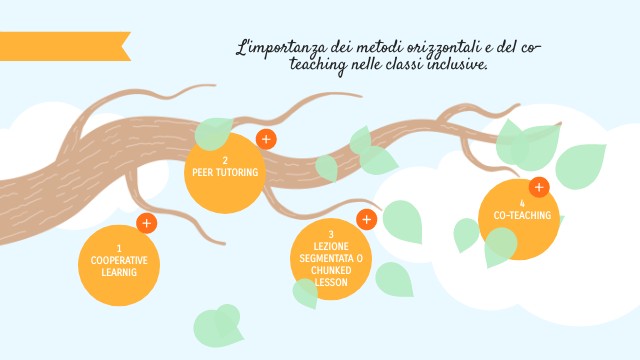 BRANCH LIST | Genially