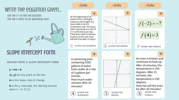 Slope Intercept Form