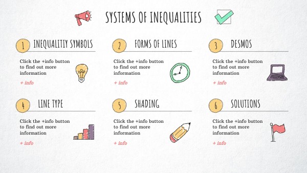 Systems of Inequalities Tips | Genially