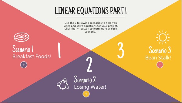 Linear Equations Part 1