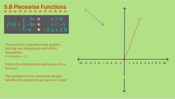Piecewise Functions