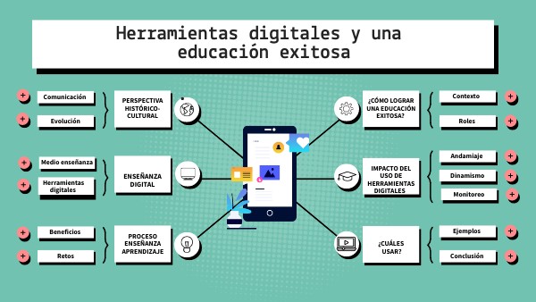 Herramientas digitales | Genially