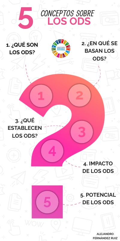 5 CONCEPTOS SOBRE LOS ODS | Genially