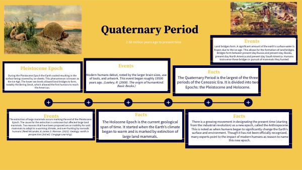 GENIAL TIMELINE | Genially