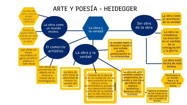 LA OBRA Y LA VERDAD | Genially