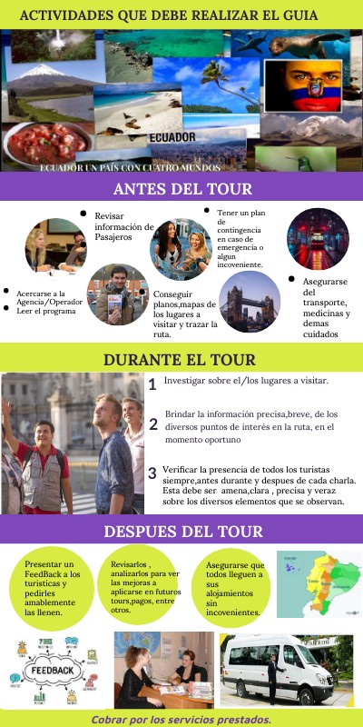 INFO GUÍA VIAJE | Genially