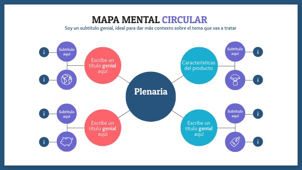 Mapa Mental Circular | Genially