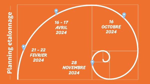 GOLDEN SPIRAL | Genially