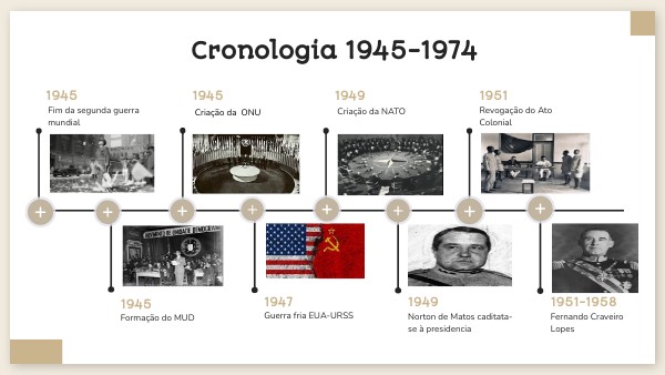 Cronologia 1945-1974