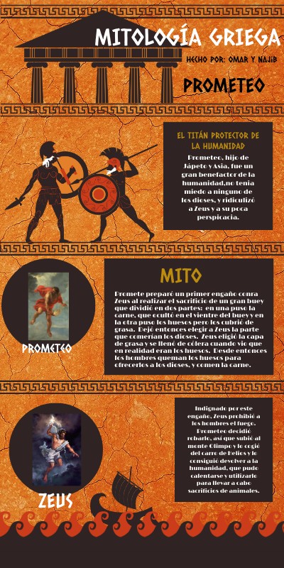 Mito Prometeo | Genially