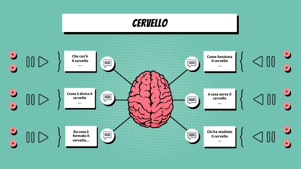 BRAIN MINDMAP | Genially