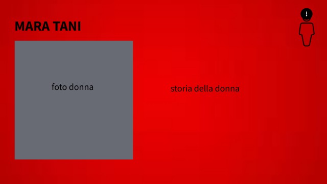 sofia m. e anna maria | Genially