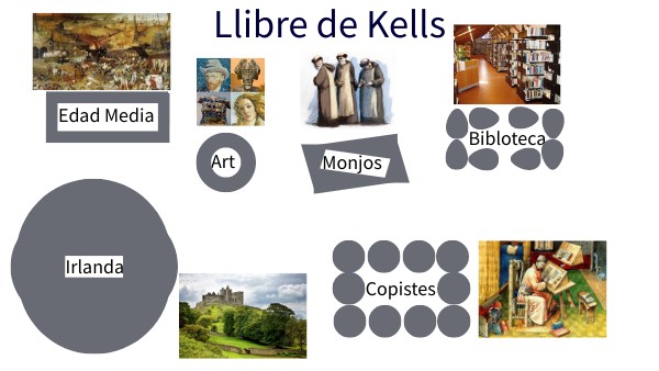 BASIC MAP | Genially