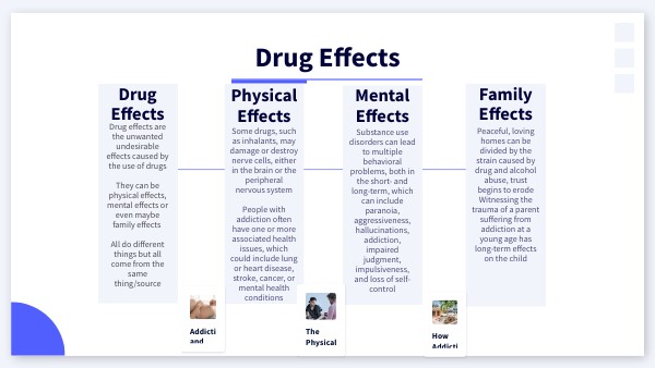 Drug Effects