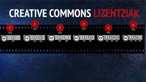 CREATIVE COMMONS | Genially