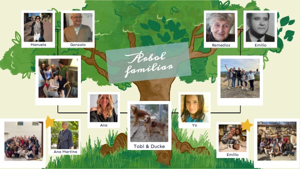 ÁRBOL GENEALÓGICO | Genially