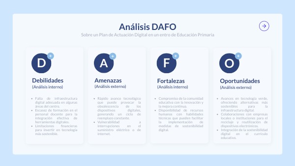 DAFO del Plan de Actuación Digital | Genially