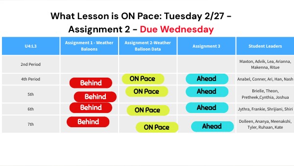 Pacing Tracker | Genially