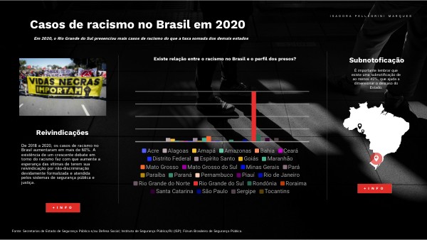 DATA VIS DASHBOARD | Genially