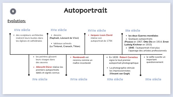 Autoportrait - Charlotte Campillo | Genially