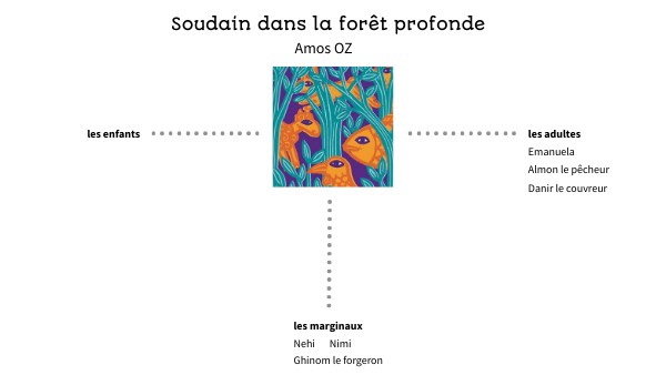 Amos OZ, Soudain dans la forêt profonde | Genially