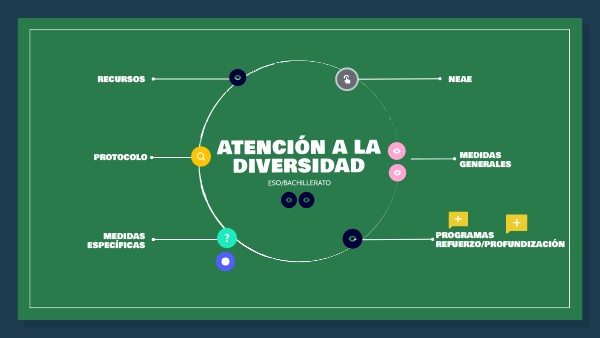 Atención diversidad | Genially