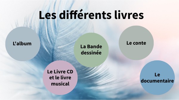 Les différents livres | Genially