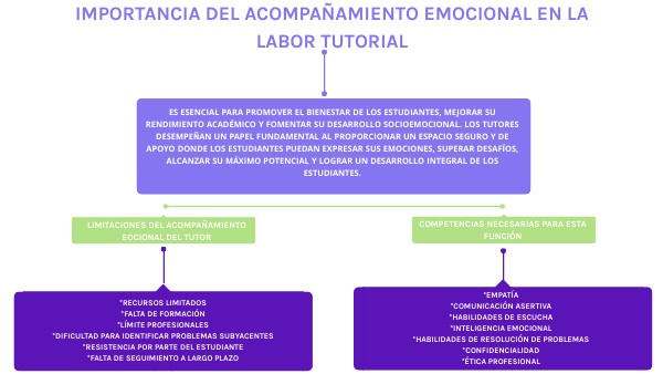 IMPORTANCIA DEL ACOMPAÑAMIENTO EMOCIONAL EN LA LABOR TUTORIAL