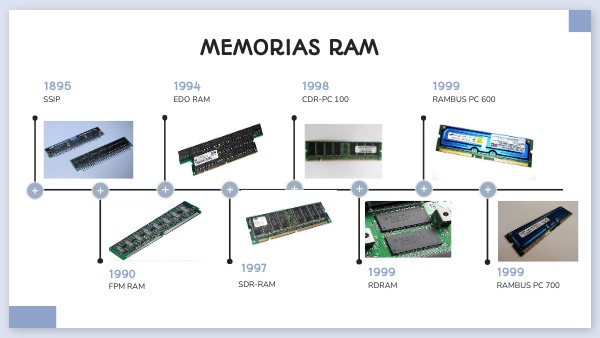 MEMORIAS RAM | Genially