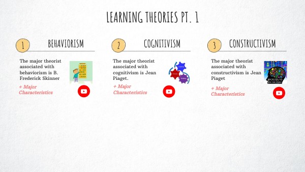 Learning Theories Part 1 | Genially