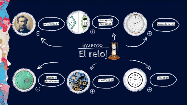 El reloj | Genially