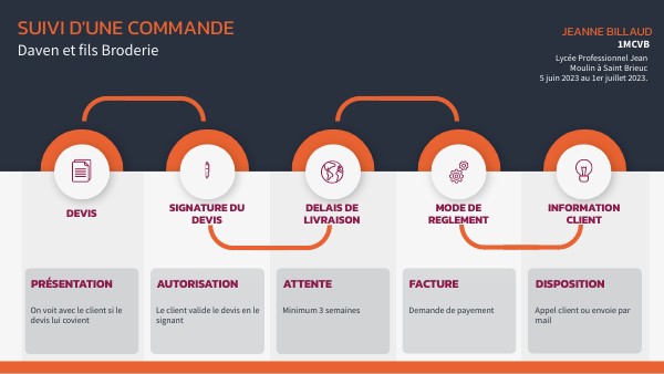 CUSTOMER JOURNEY MAP | Genially