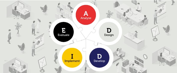 ADDIE model | Genially